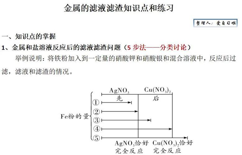 金属与盐溶液反应先后顺序截图