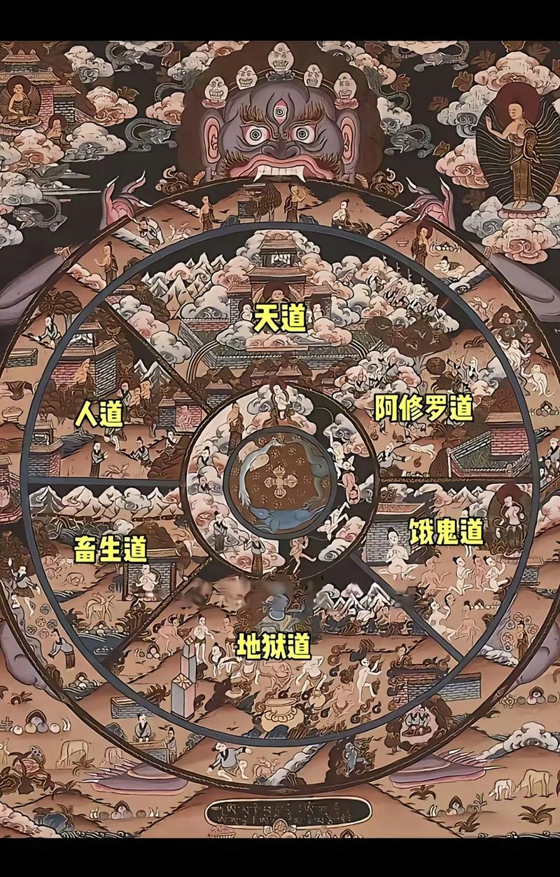 6道轮回是哪六道,分别有是什么意思图标