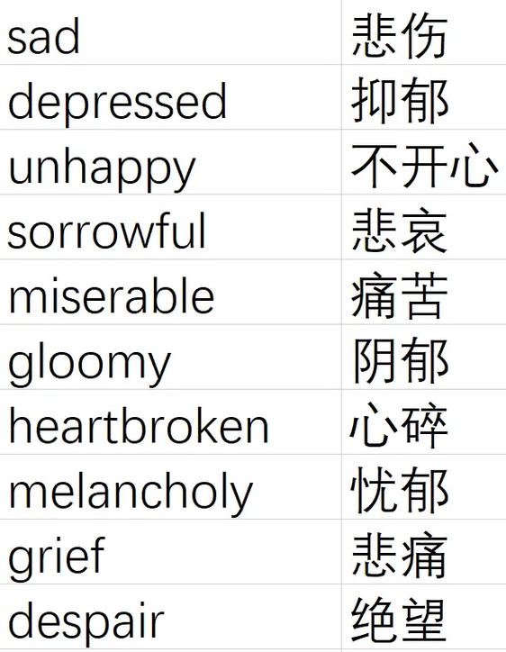 英语必背单词图标