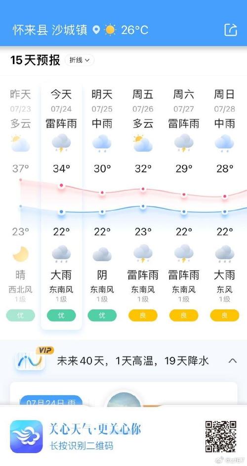 怀来县官厅镇天气预报24小时图标