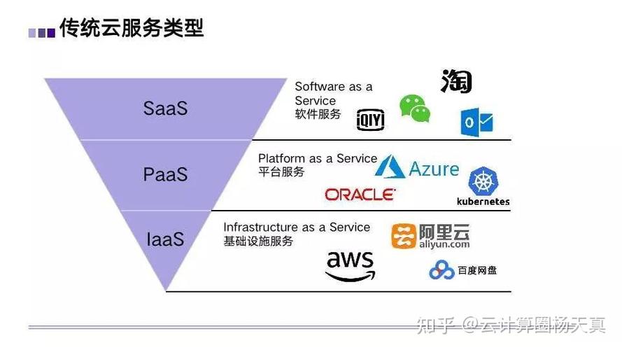 云原生和云计算的区别截图