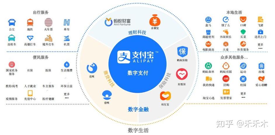 支付宝的历史发展图标