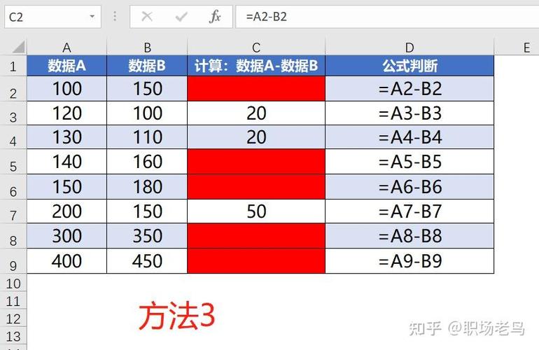单元格等于0就变红图标