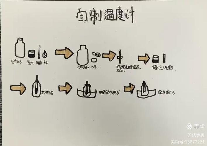 制作温度计的步骤截图