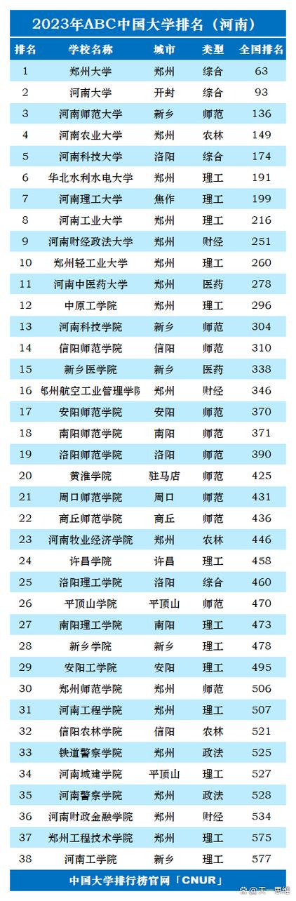 河南省大学排名图标
