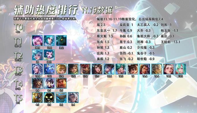 最强辅助排名第一图标