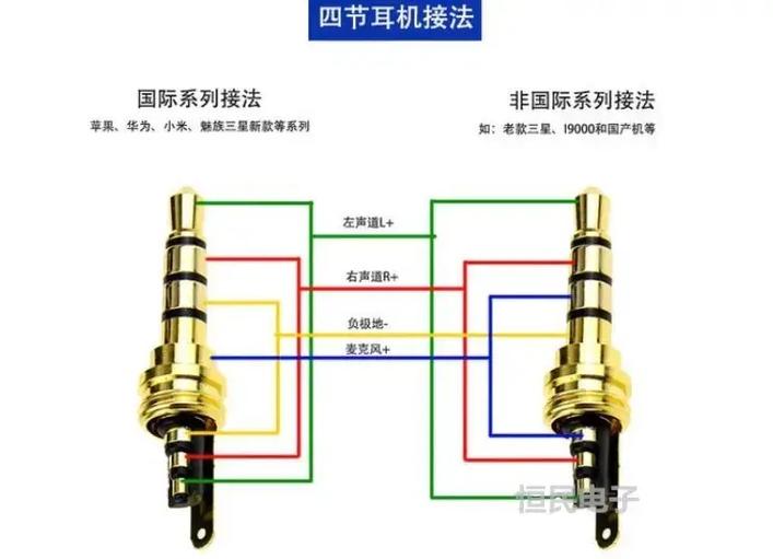 耳机的三根线分别是什么游戏截图