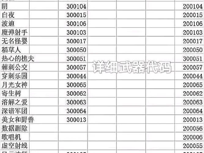 gta5全武器秘籍全满代码图标