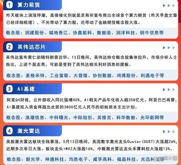 中国的英伟达概念股图标