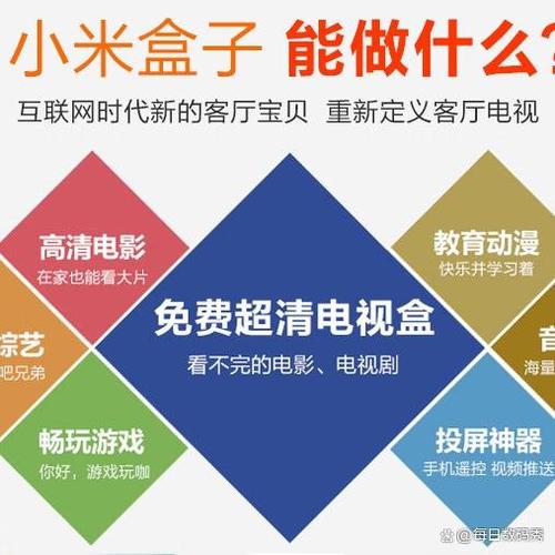 小米盒子哪个型号最好图标