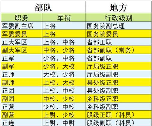 军区级是什么级别图标