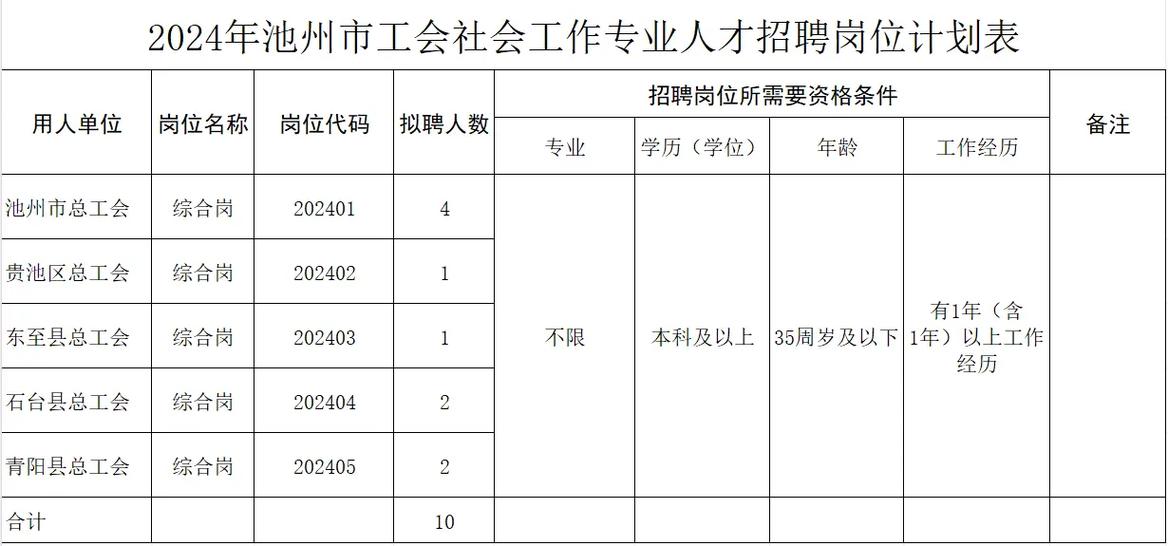 池州市人才招聘网图标