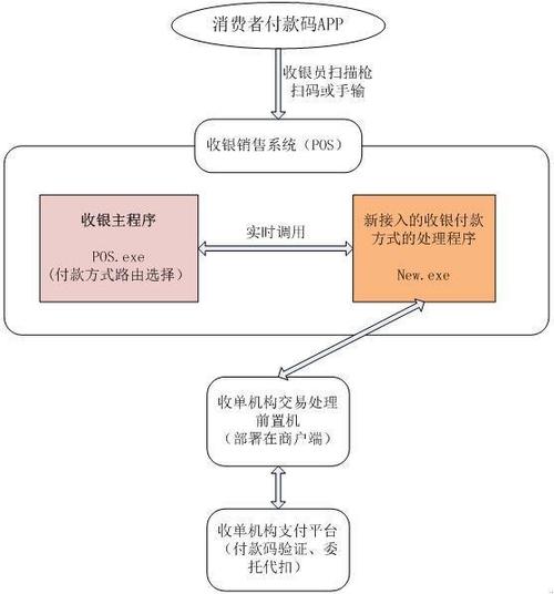 微信扫码付款顺序图标