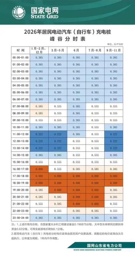 2026充电收费标准图标