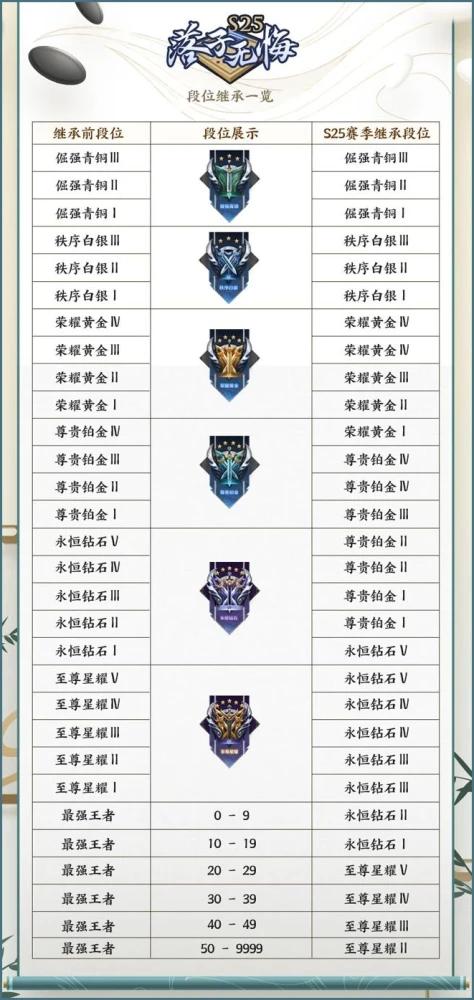 王者荣耀钻石掉段机制图标
