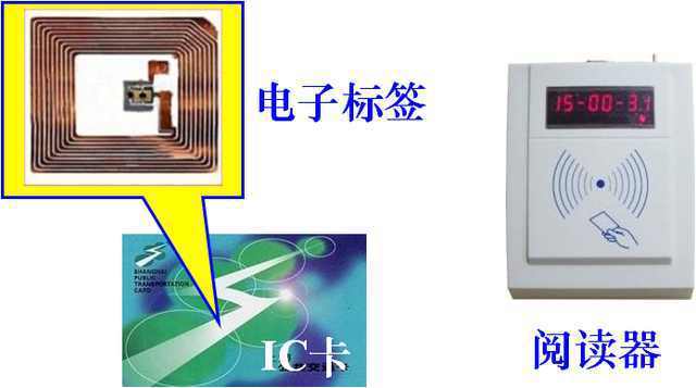 门禁卡内部结构图标