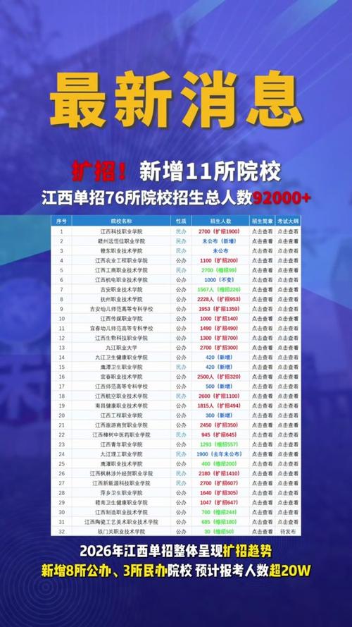 怎么看单招报名人数截图