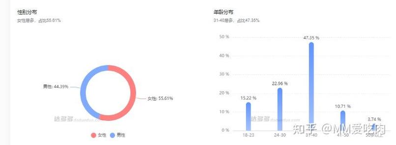 抖音最火的年龄图标