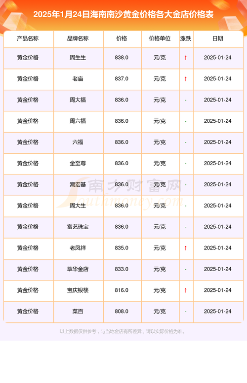 波卡币DOT今日价格截图