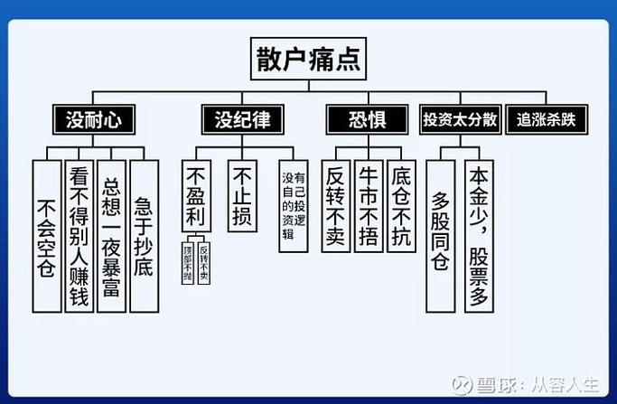 炒股养家心法