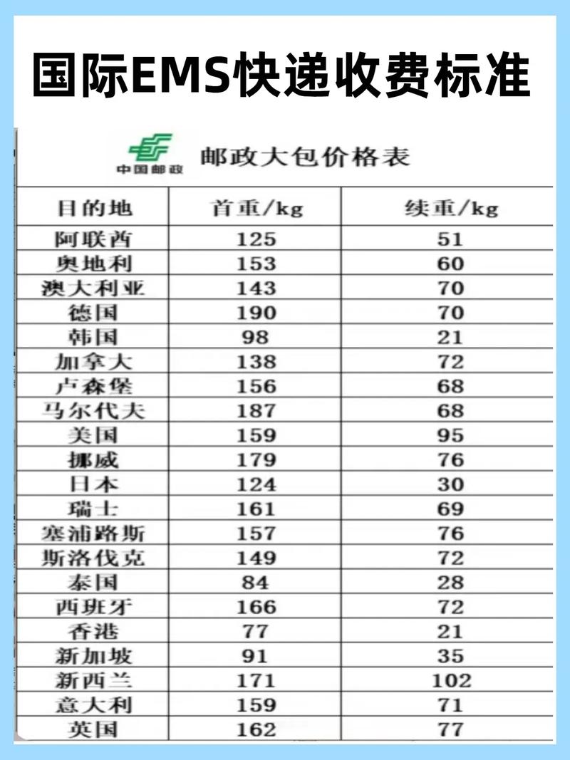 邮政能到付邮费吗图标