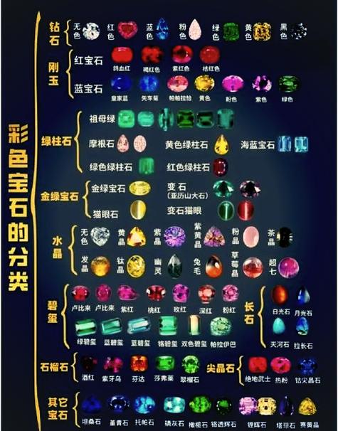 宝石种类图标