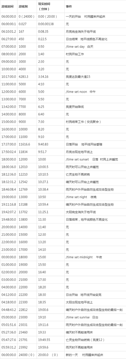 我的世界加快昼夜更替的指令图标