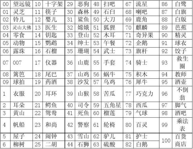 100个有效验证码数字图标
