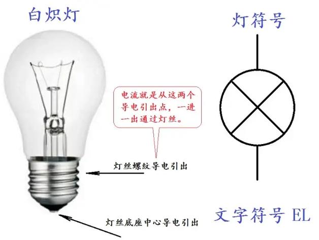 电灯的元件符号截图