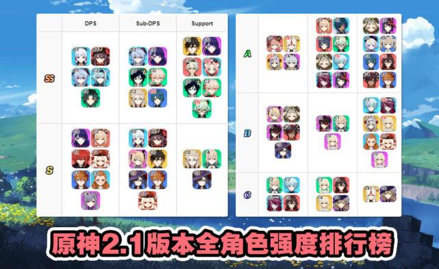 原神t0角色排行2.1图标