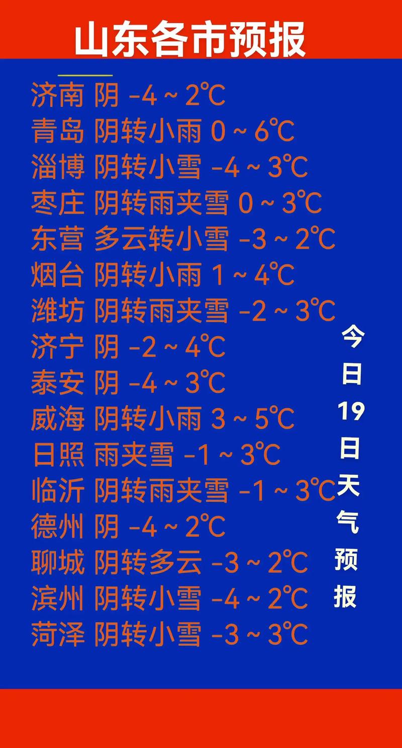 山东今明后三天天气预报图标