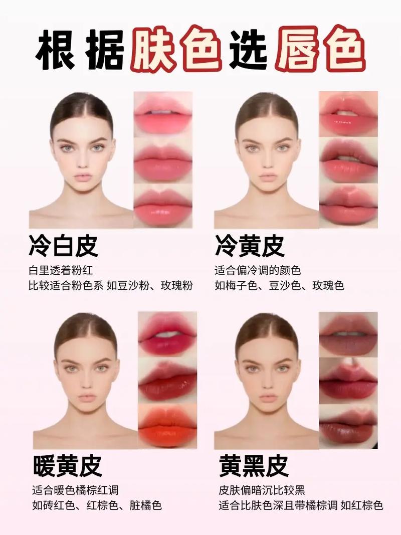 肤色偏红适合涂美式色号口红吗图标