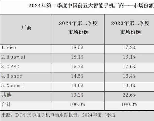 oppo查屏幕供应商图标