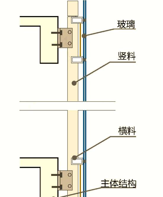 幕墙窗与普通门窗区别图标