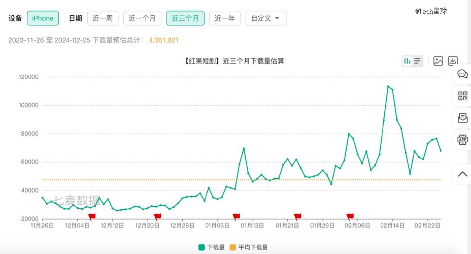 看红果流量能消耗多少图标
