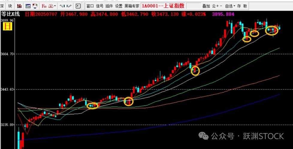 15分钟均线系统