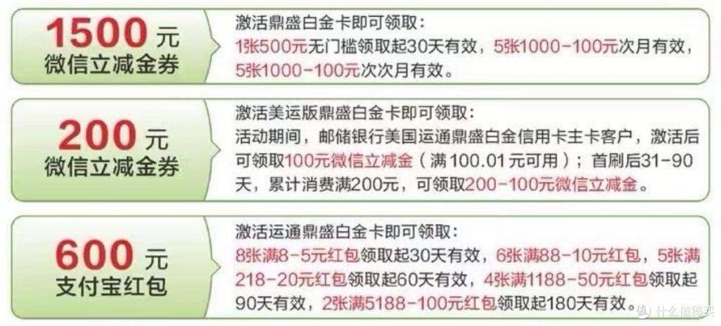 邮储信用卡激活步骤
