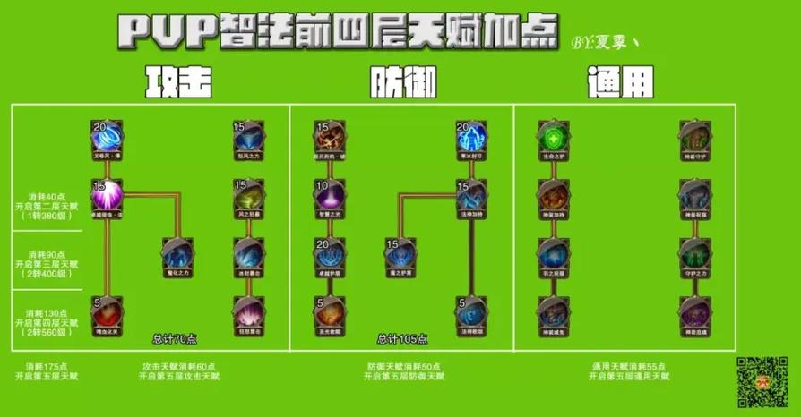 奇迹智法天赋加点图标