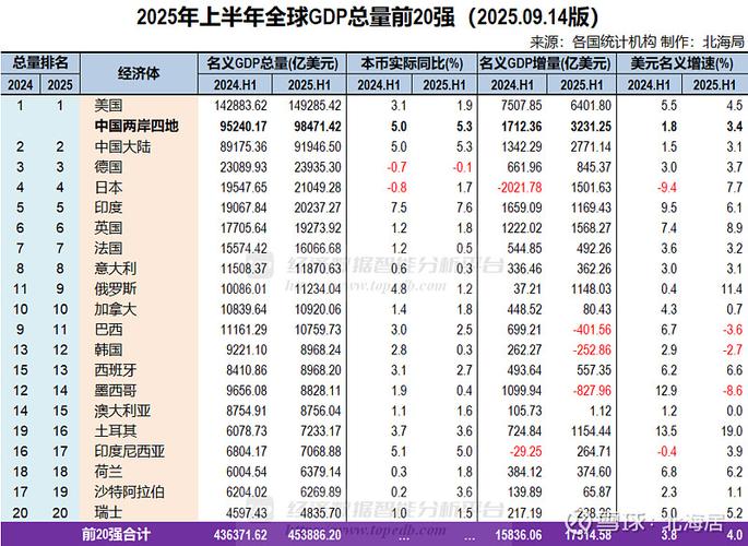 2025全球GDP最新数据