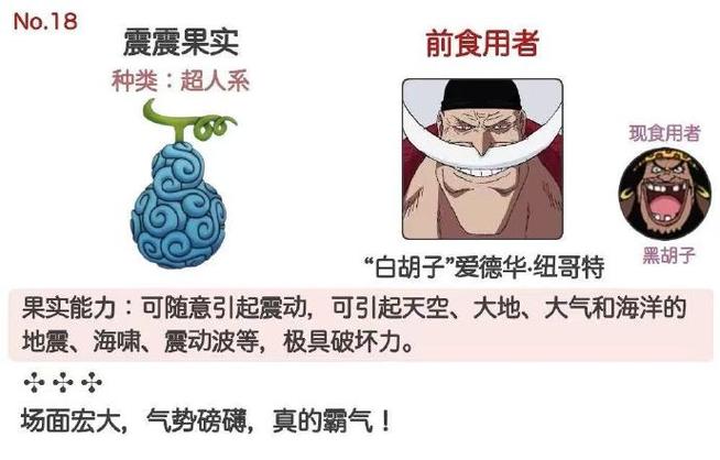 震震果实能力图标