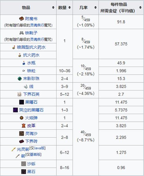 MC猪人掉落物一览表图标