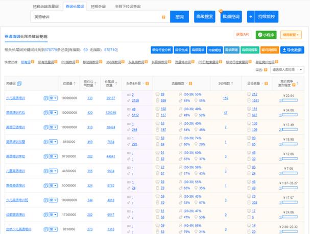 5118和站长之家关键词数量截图