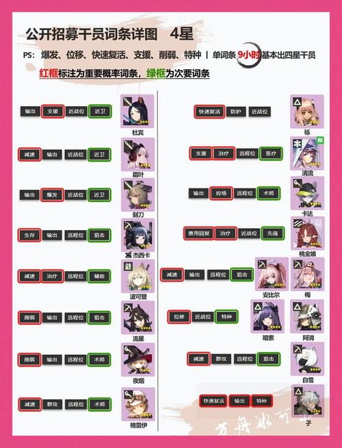 prtswiki公开招募计算