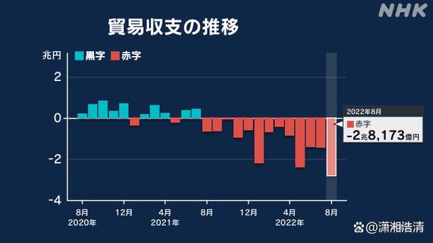 日元三个月预测