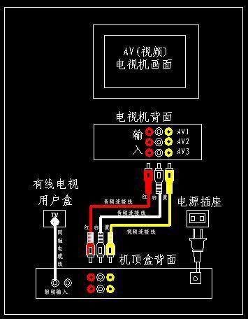 机顶盒三根线的颜色区分