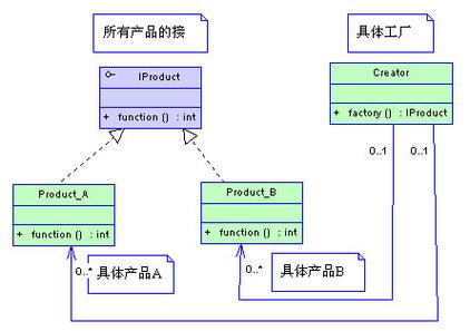 coocaa进入工厂模式图标