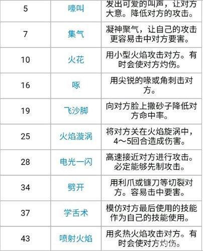 火焰鸡升级技能图标