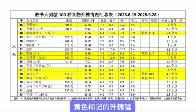 测糖如何使用截图