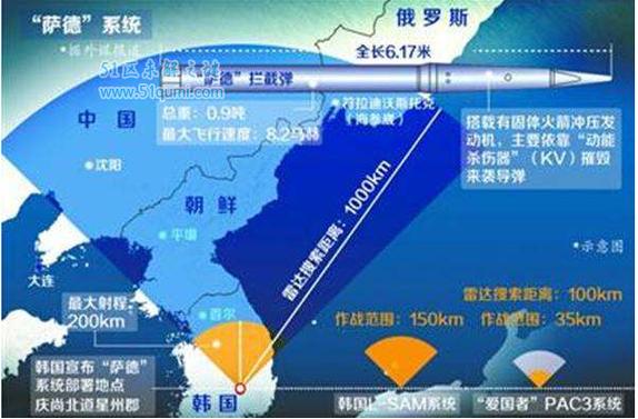韩国萨德是什么图标