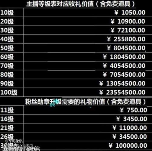 斗鱼主播年薪排行图标
